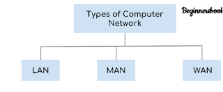 CITS COMPUTER SOFTWARE APPLICATION TRADE : MBA IT SKILL LAB 1 AKTU ...