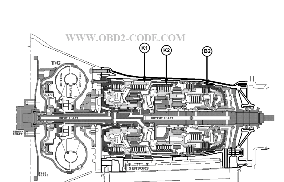 NAG1 Transmission Verification Test - Obd2-code