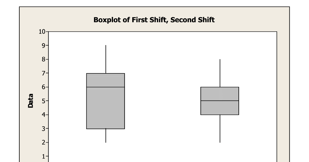 cdepart: Box Plot