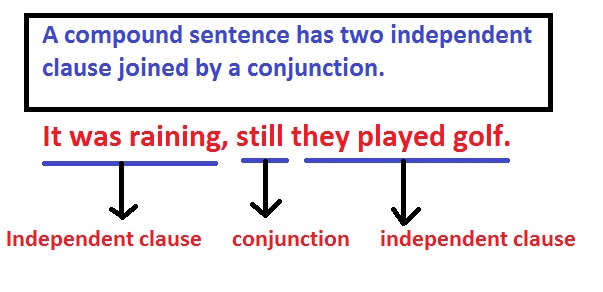 What are Complex and Compound Sentences