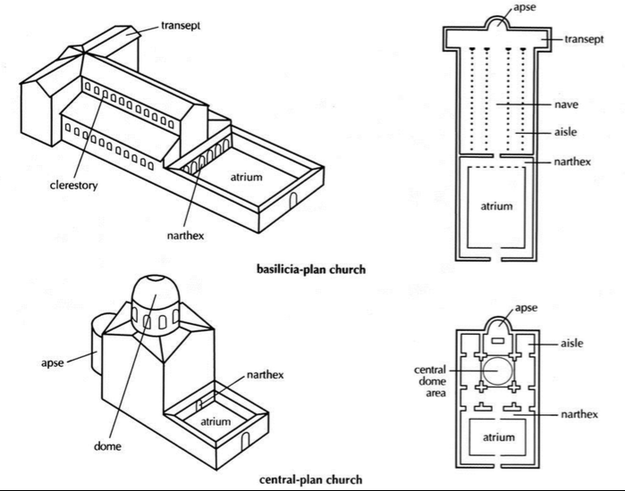 History of Interior Design II: Early Christian