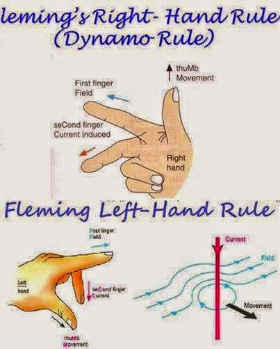 Right Hand Rule Vs Left Hand Rule - EEE COMMUNITY
