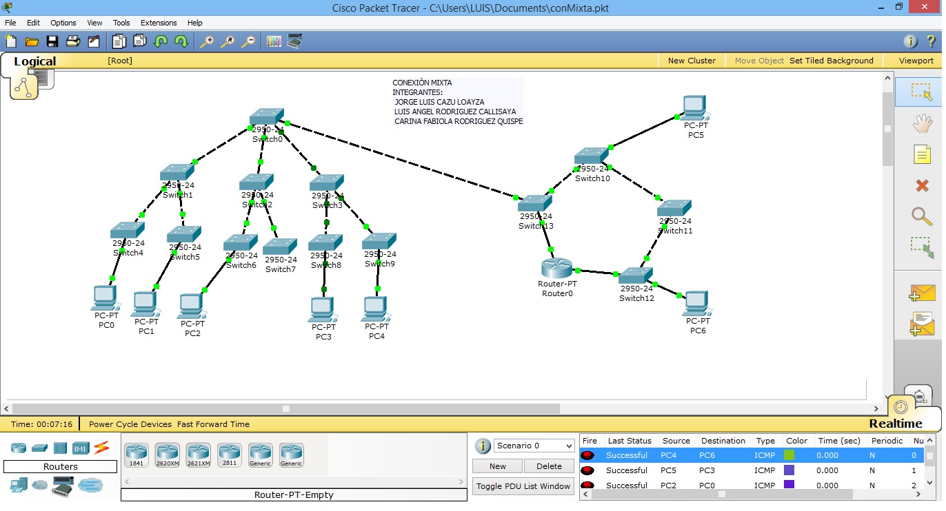 INGENIERÍA DE REDES I 6-B