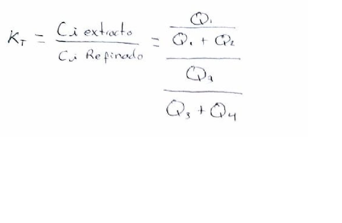 Bioseparaciones fluido-fluido: Coeficiente de Reparto