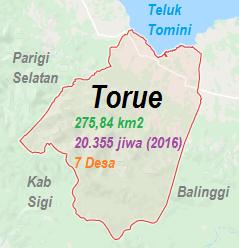 KotaKita.com: Kota Torue