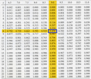 Tugas-tugas: Tabel Poisson