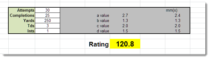Passer / QB Rating For Quarterbacks Excel Formula – Hawk Blogger