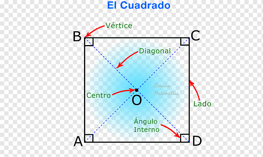 3º ESO CUADRILÁTEROS