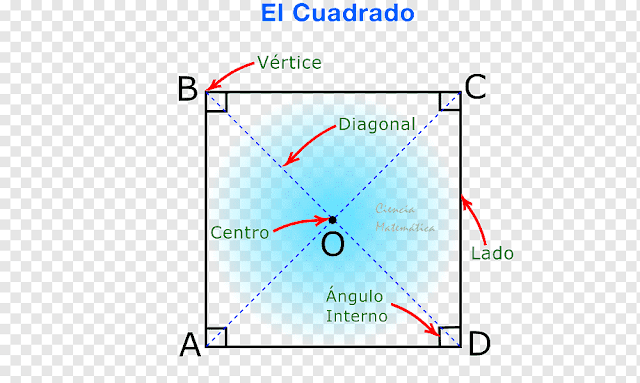 3º ESO CUADRILÁTEROS