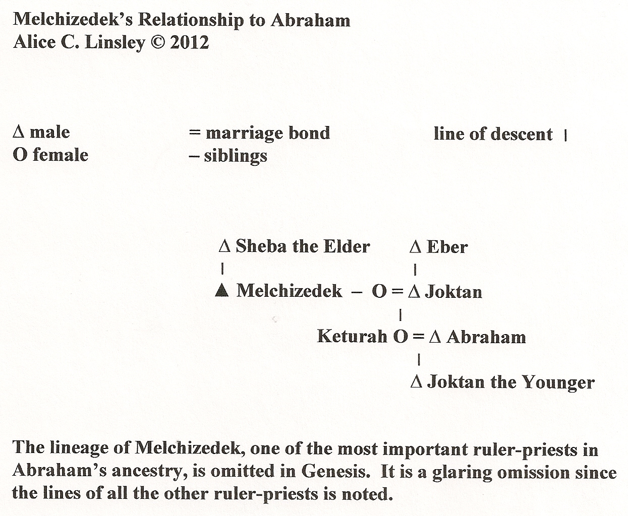 Just Genesis : Who was Melchizedek?