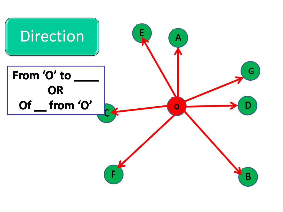 brhectorsgeoworld: A02 INTRODUCTION TO TOPOSHEETS -2