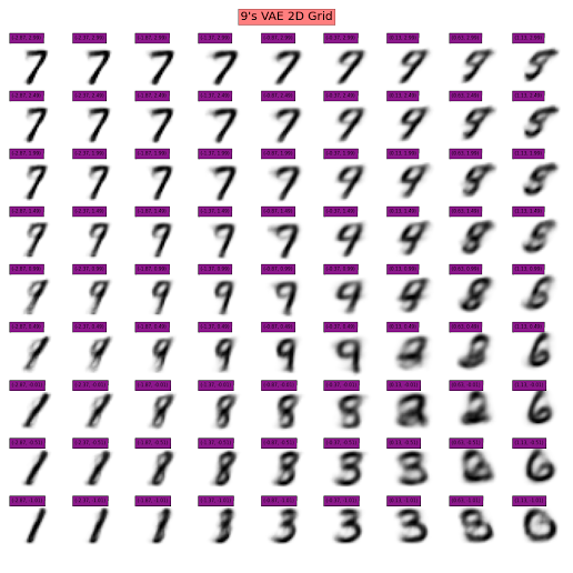 Hands-on experiments with Variational Autoencoders (VAEs)