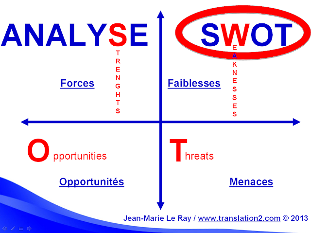 Translation 2.0: Identifier mon propre marché de la traduction pour me ...