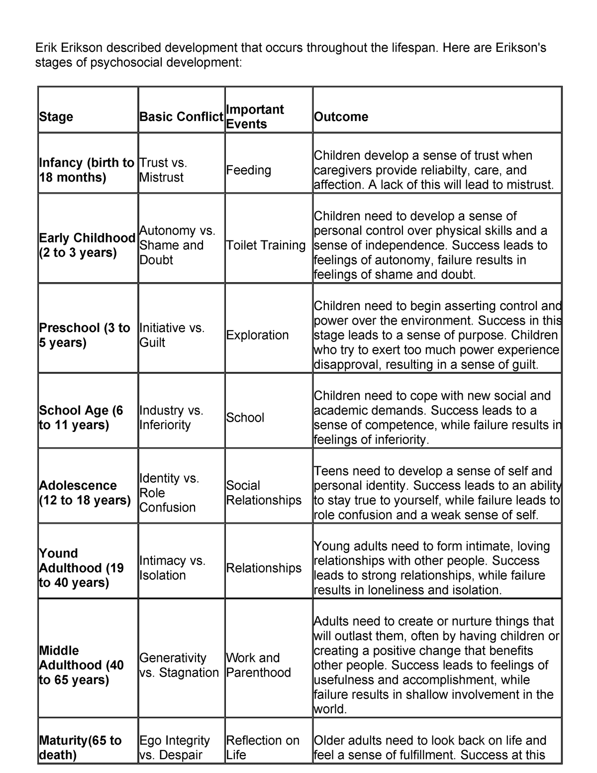 Erikson Stages ~ Certificate Letter