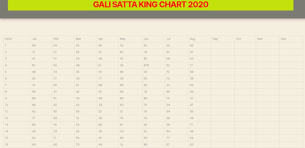 How to win Black Satta King: Gali Satta King Chart 2020 | Satta King ...