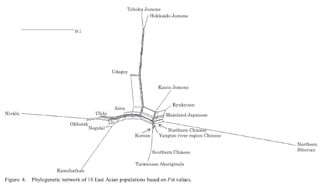 For what they were... we are: Ancient Jomon mtDNA from Japan