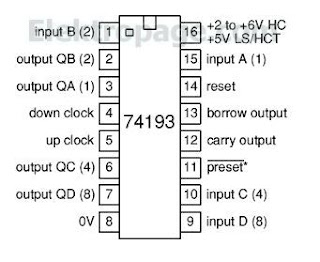 Up Down Counter using 74193