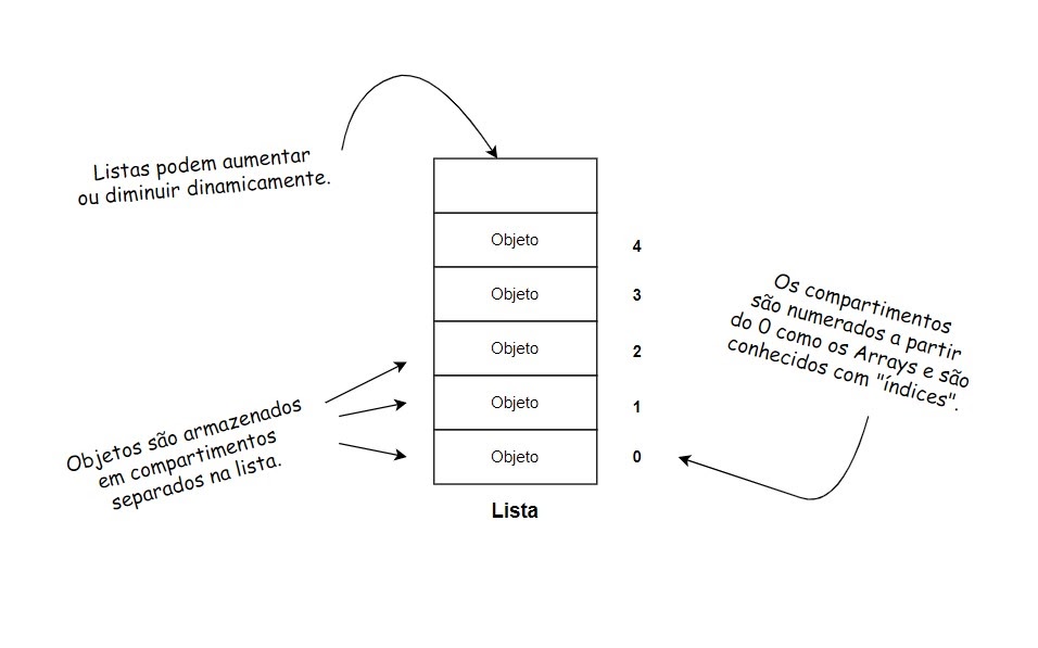 [Aprenda Python] - Conheça as quatro estruturas de dados integradas ...
