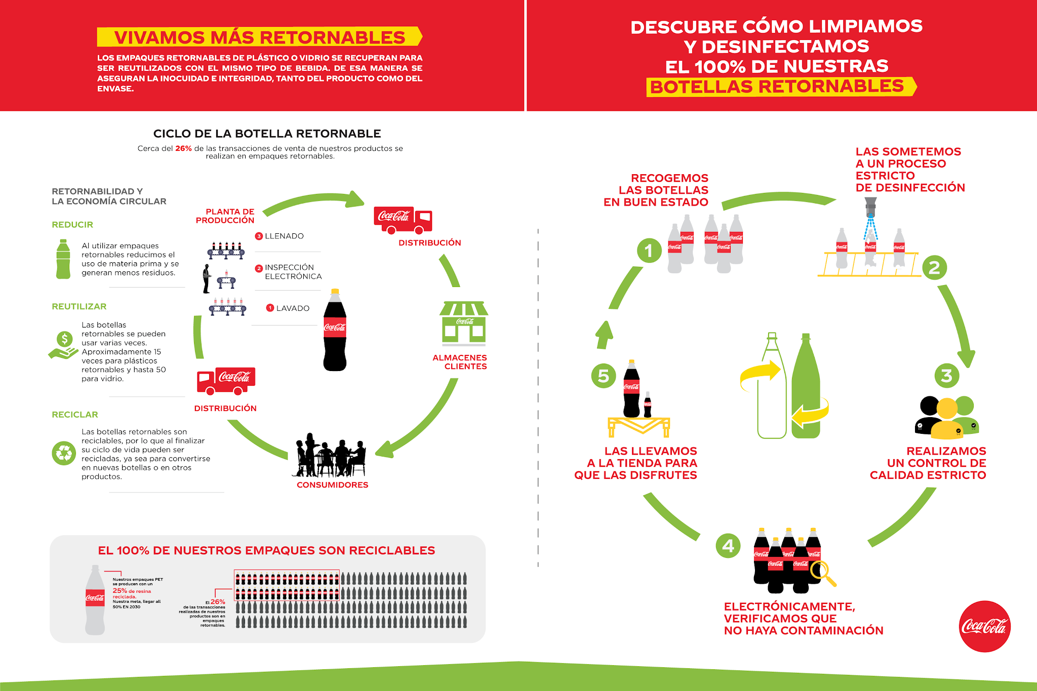 COCA-COLA PROMUEVE EL USO DE ENVASES RETORNABLES: UNA ELECCIÓN ...