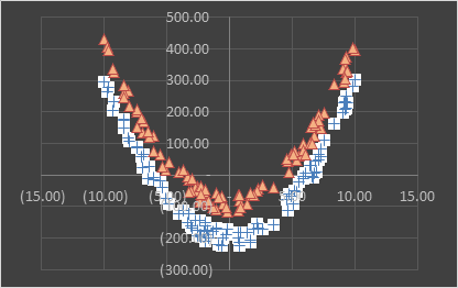 Kernel Functions | Love for Data Science