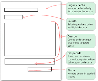 PROFESORA DANIELA QUEZADA: 3EROS SEMANA DEL 07 AL 11 DE SEPTIEMBRE