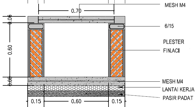 Saluran Air Keliling Bangunan Pasangan Bata - Rumah Material