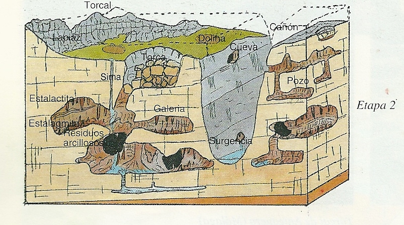 BIOLOGÍA Y GEOLOGÍA 3º ESO: MODELADO KÁRSTICO