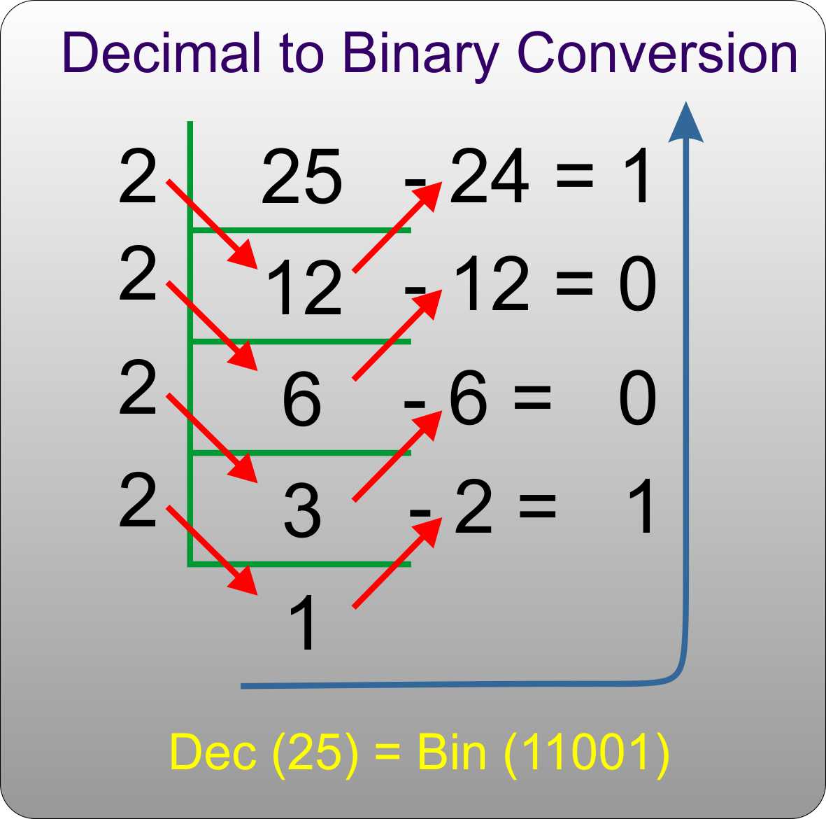 What Is Binary Number System What Is Binary Number System