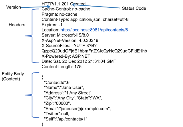 Crimson Security Group: Format of an HTTP Response