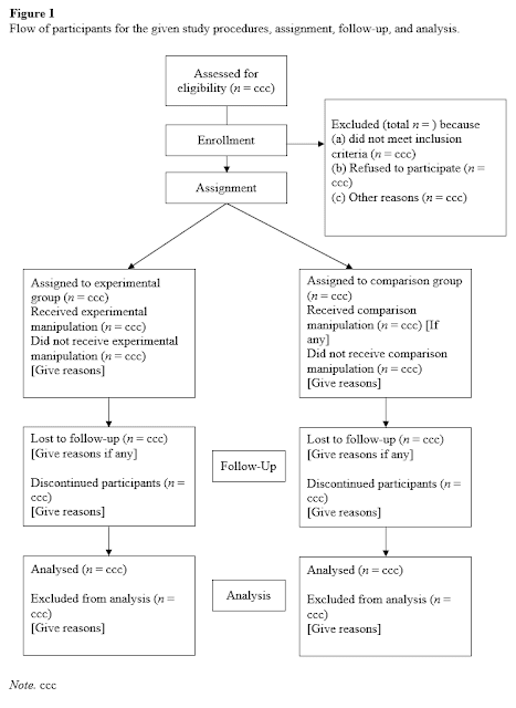 Apa Chart Template