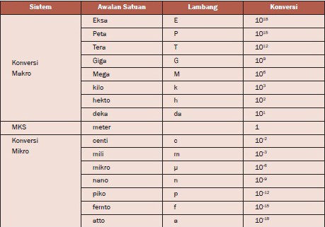 NFight: Makalah Besaran dan Satuan Fisika Dasar
