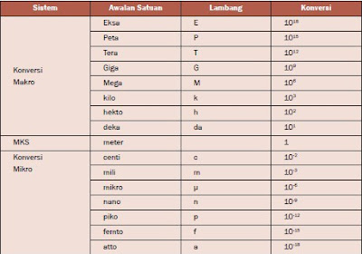 NFight: Makalah Besaran dan Satuan Fisika Dasar
