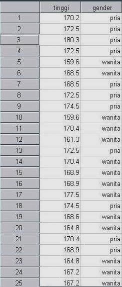 Cara Mencari Persentil Di Spss 4688