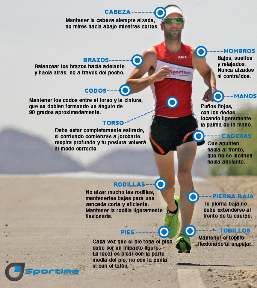 Carrera507 Como Correr Correctamente