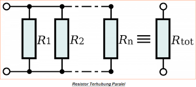 Apa Itu Resistor? Konstruksi, Diagram Rangkaian, Dan Aplikasi
