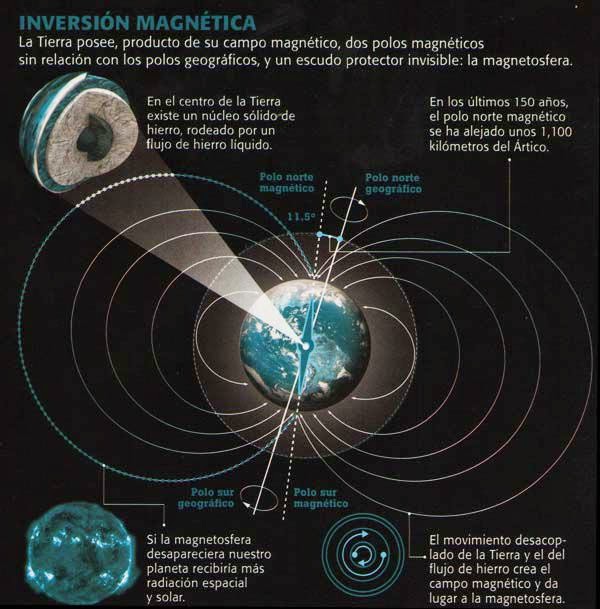 magnetismo y electromagnetismo