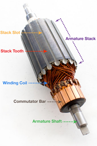 Armature Winding of Alternator | আরমেচার ওয়াইন্ডিংয়ের