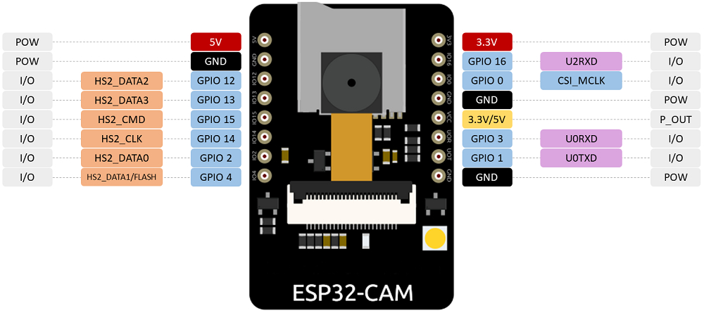 TUTORIAL MENGENAL DEVELOPMENT BOARD ESP32-CAM DENGAN WIFI BLUETHOOTH ...