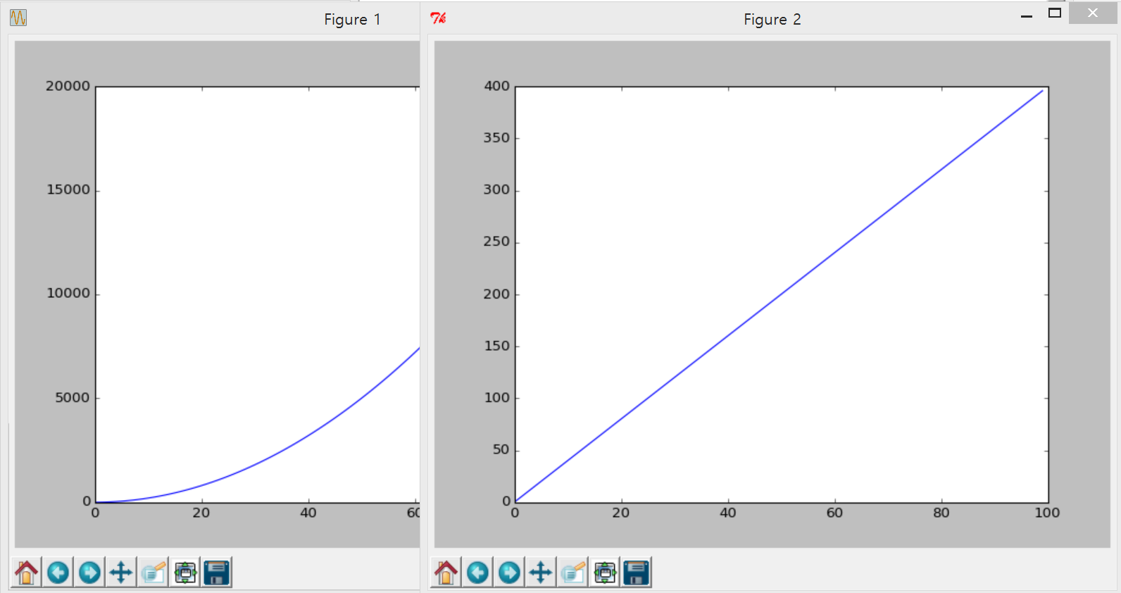 How to display many graphs (plots) ? (repeat plot modules)