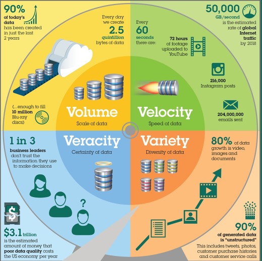 Data is everywhere, but?: Interview Question - What are the 43 Vs in ...