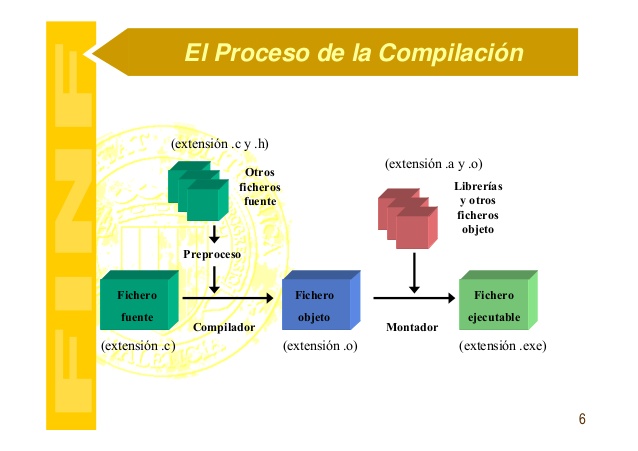 compilacion: COMPILACION
