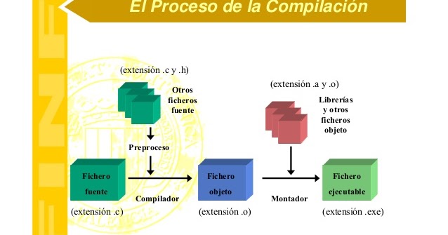 compilacion: COMPILACION