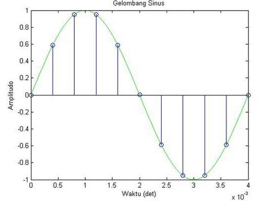 .: CARA MENGAKSES SENSOR ARUS ACS712 / TRAFO CT ARUS ATAU SENSOR ...