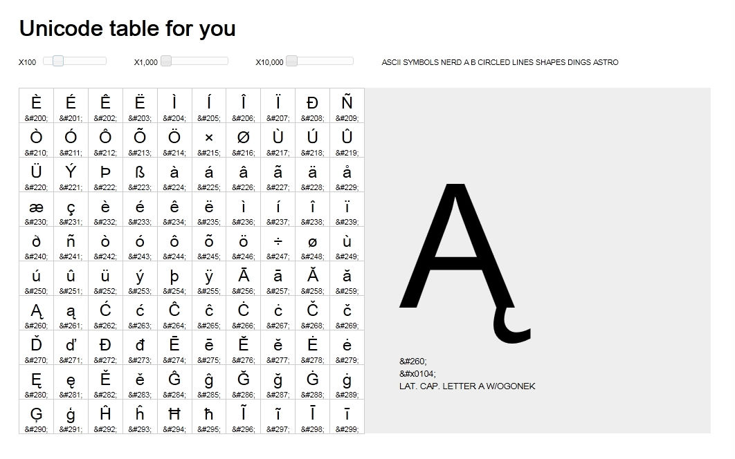 Liste de tous les symboles Unicode | {niKo[piK]}