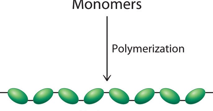 PENGGUNAAN POLIMER SINTETIK :)