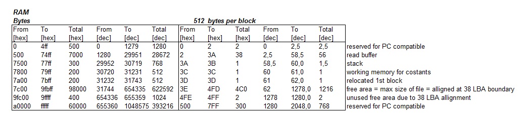 Design and build the space shuttle