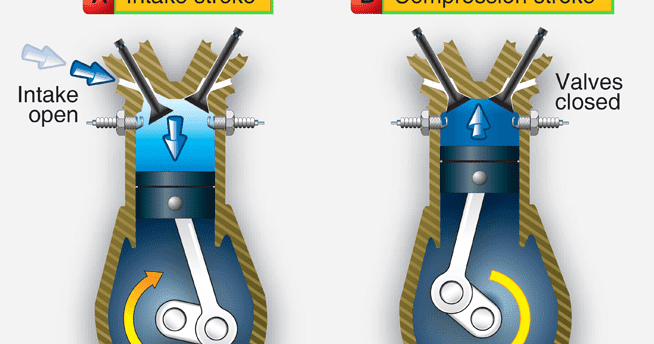 Reciprocating Engine Operating Cycles | Aircraft Systems