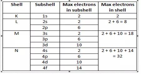 What Is the Oxygen Electron Configuration(O)?