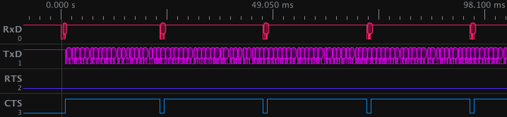 Blog: RTS/CTS handshaking and waveforms