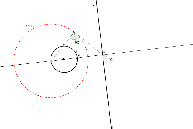 1. RECTA EXTERIOR A LA CPD